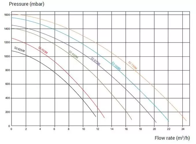 Hayward Power Flo II 14 м3/час, 0,75 кВт, 230 В насос для бассейна с ...