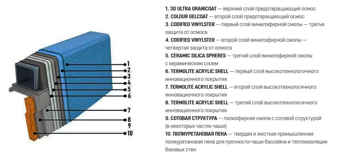 Rhino Pools Monaco 750 композитный бассейн | WaterStore